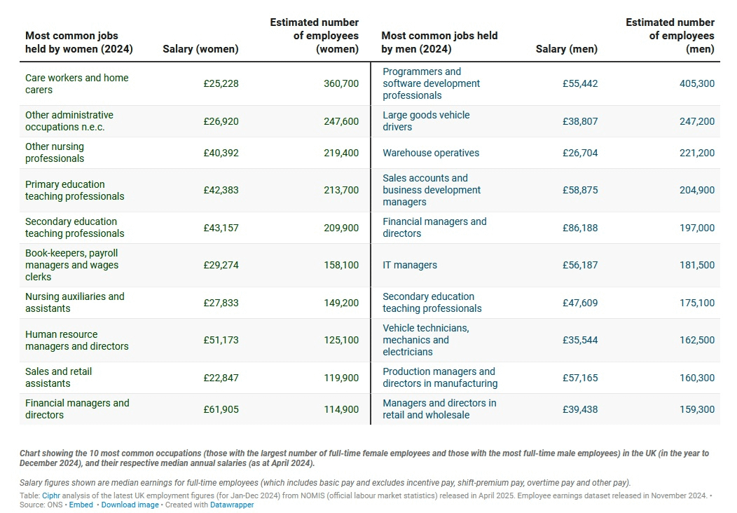 The UK’s most popular jobs - London Business News | Londonlovesbusiness.com
