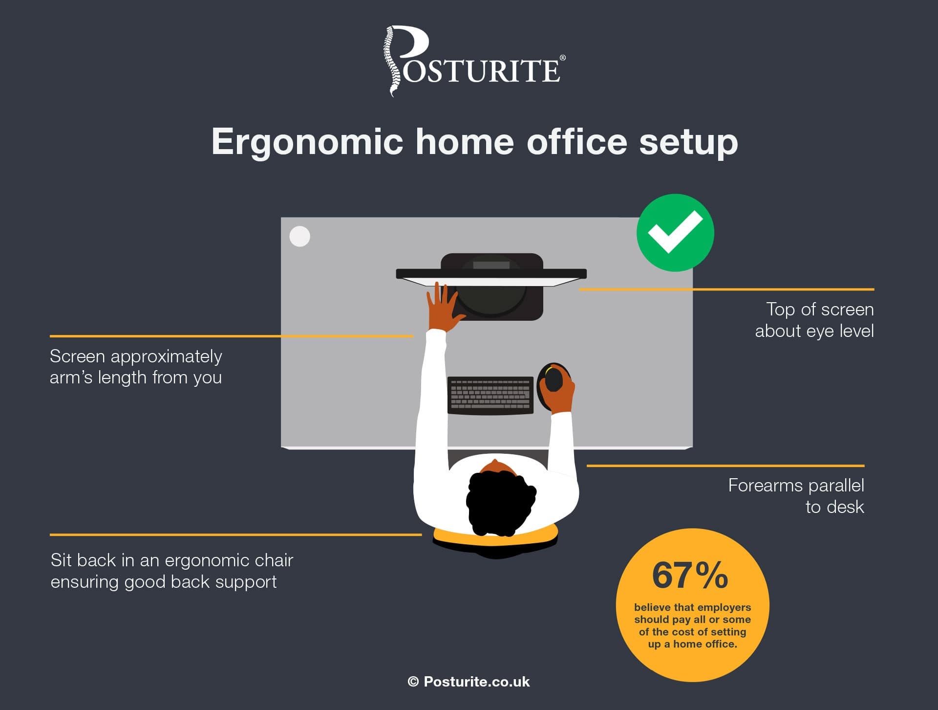 How to ensure maximum comfort and productivity when working from home - London Business News ...