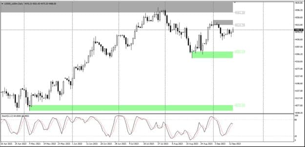 The impact of strong data on the future of American stock prices ...