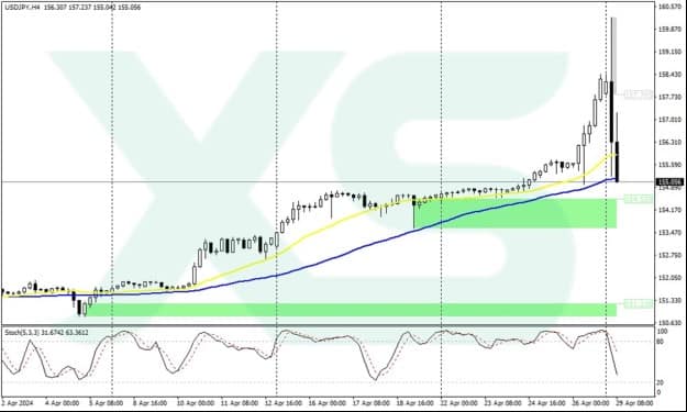 USD/JPY: The yen surges 500 points in a dramatic turn - London Business ...