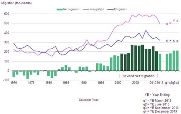 How has migration changed since the 1970s? These charts reveal all ...